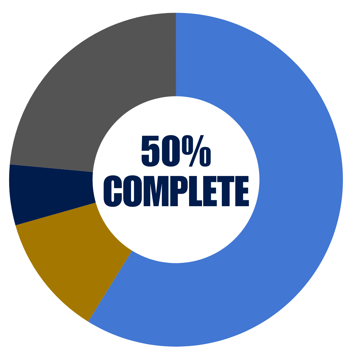 SPLOST Graph (5) | City of Statesboro