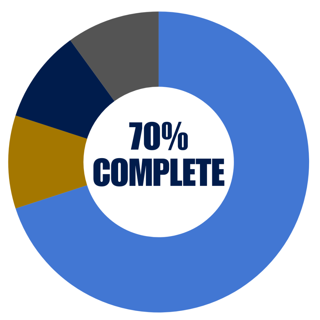 SPLOST Graph | City of Statesboro